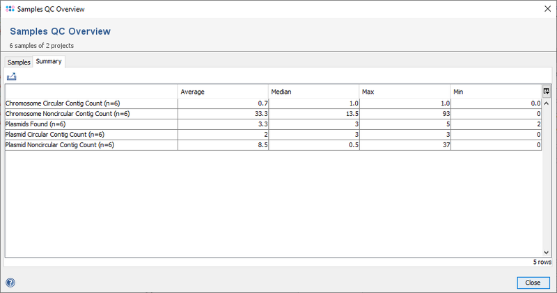 Sample QC Overview - Ridom Typer Documentation